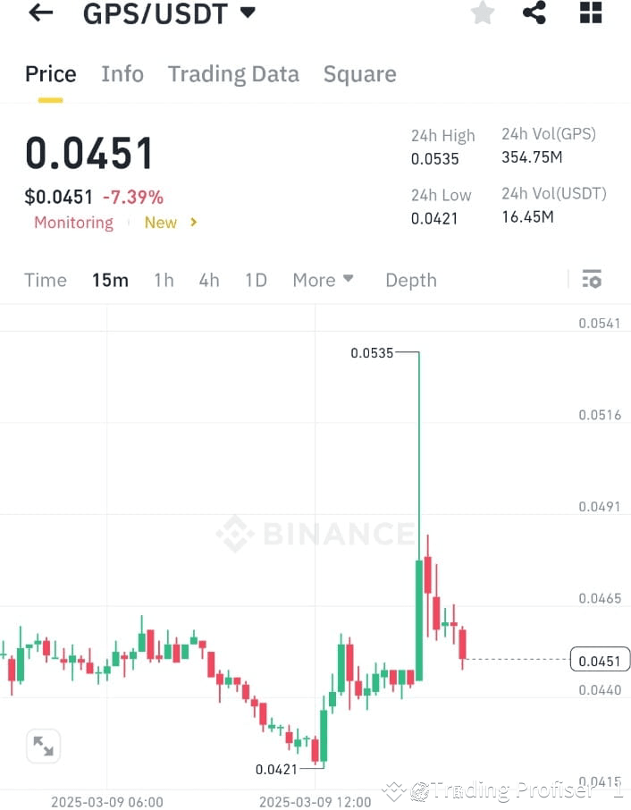 $GPS /USDT – Bullish Momentum Gaining Strength! 🚀 Moment | Trading Profiser 01 on Binance Square