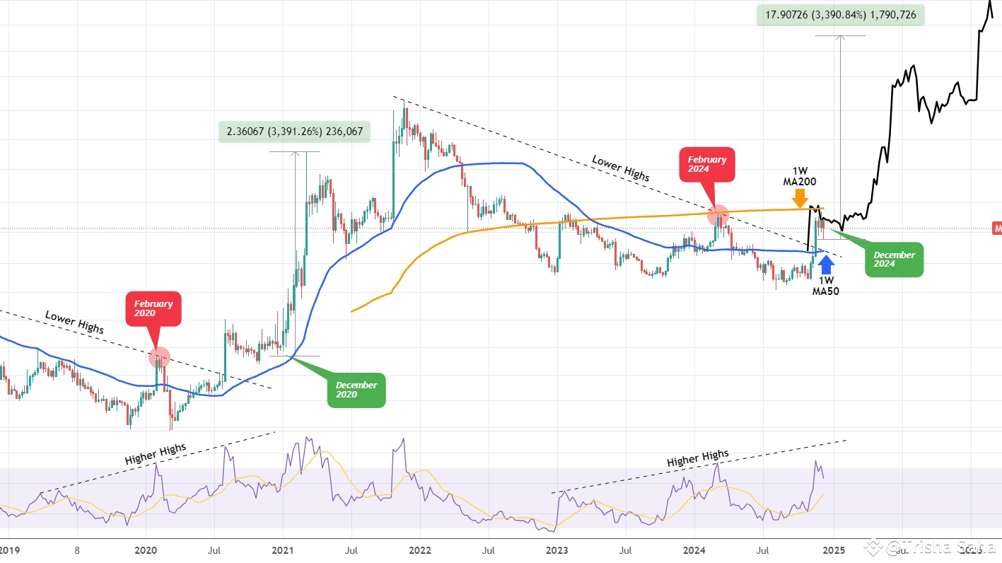 MANAUSD a 1-year parabolic rally is starting. DON'T MISS IT!💥🎯 | Trisha ...