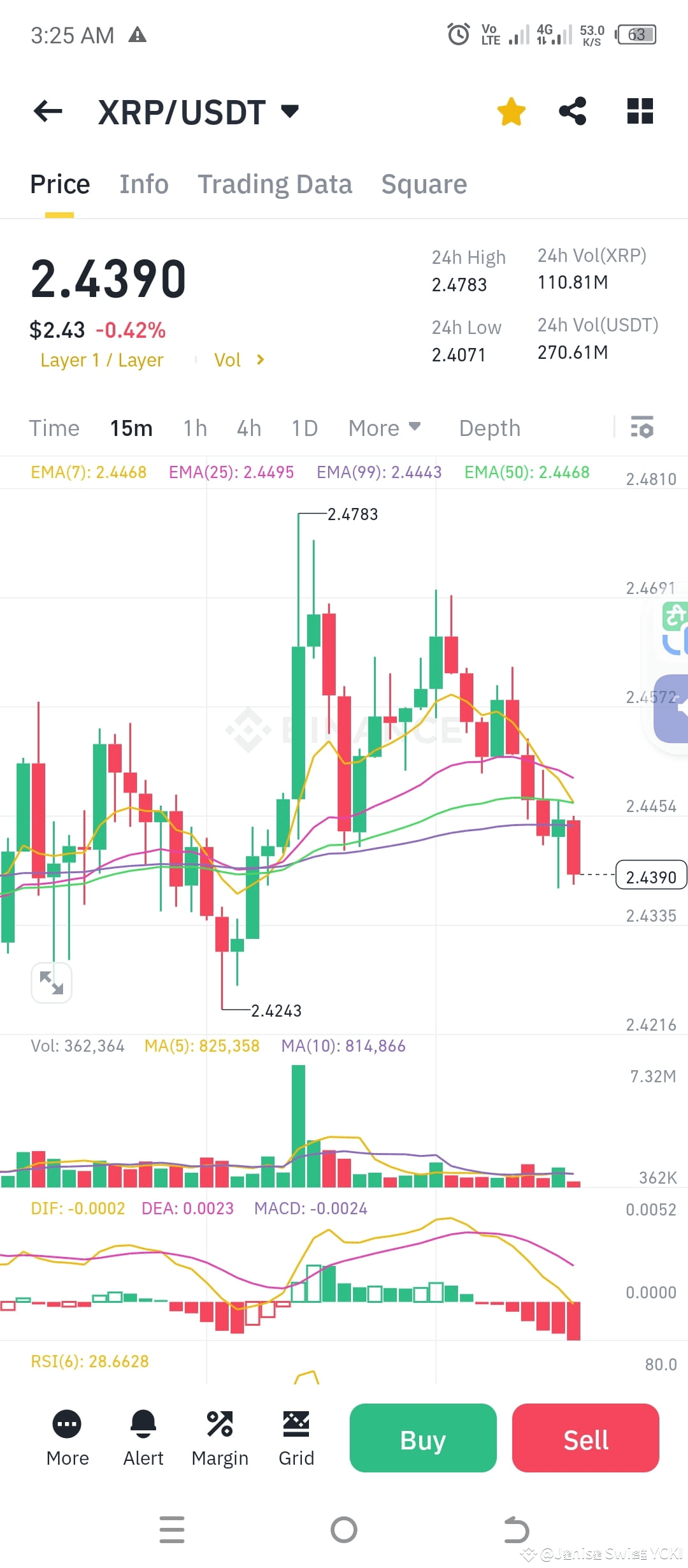 #XRP XRP/USDT Short Scalping Analysis (15m Timeframe)$XRP | Jenise Swint YCKI on Binance Square