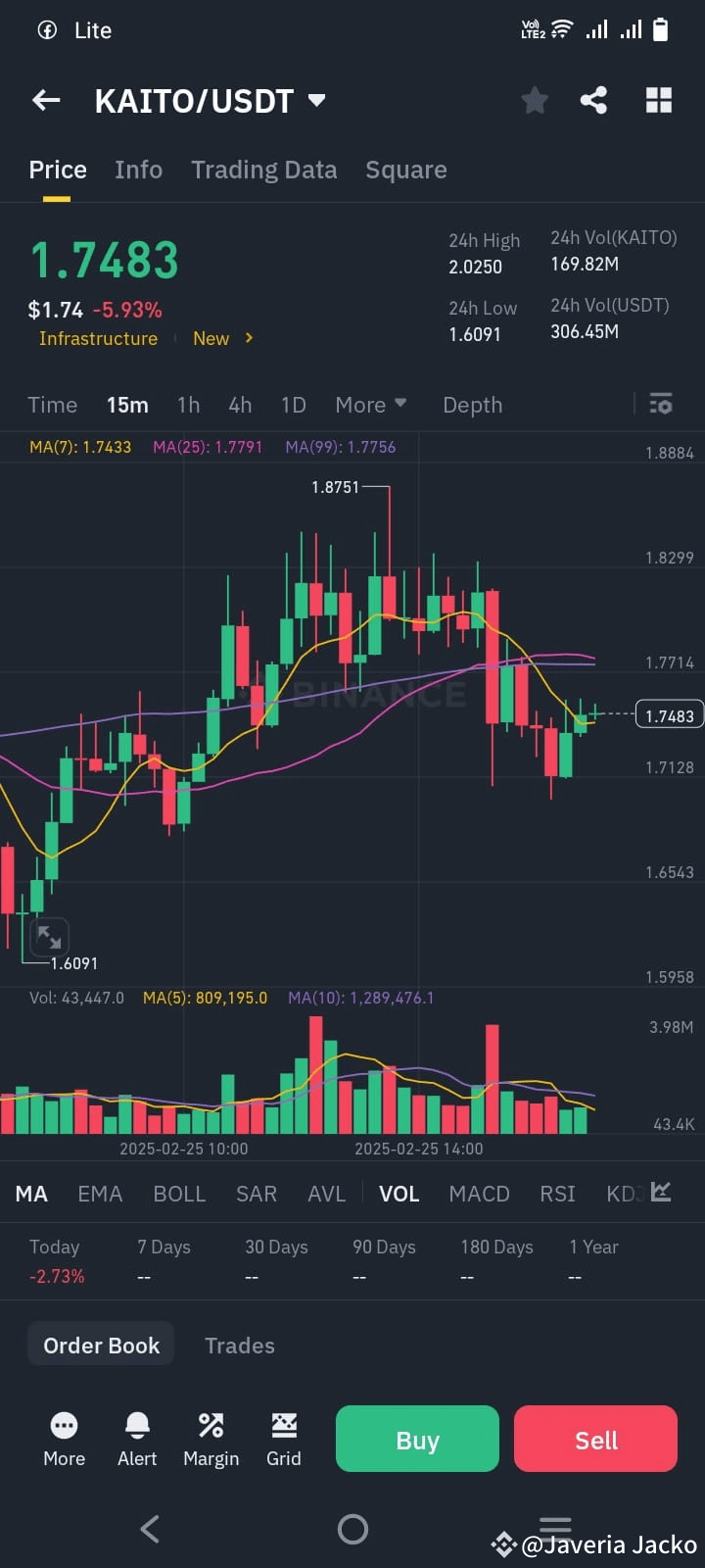 $KAITO Hi, I'm Javeria, and let's refine our trading strat | Javeria ...