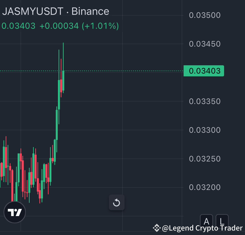 : Trading Signal for $JASMY / USDT Support Level: 0.03200 | AltcoinAlphaX on Binance Square