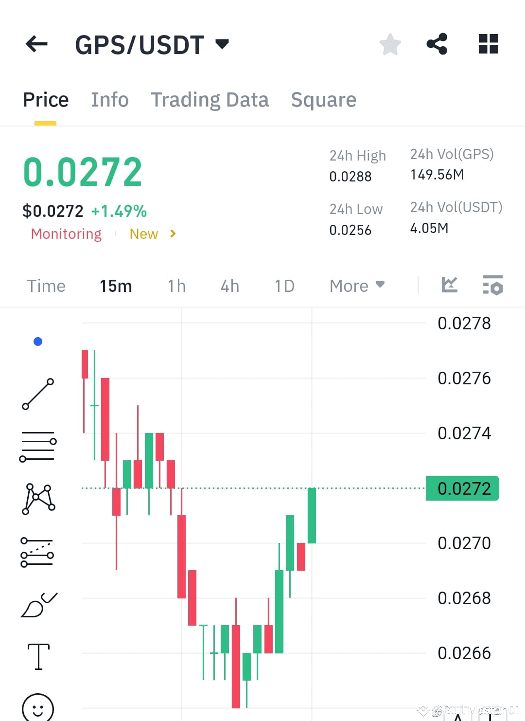 $GPS /USDT Bullish Trade Signal 🚀 🔹 Entry Zone: 0.0268 - | Bull Master 01 on Binance Square