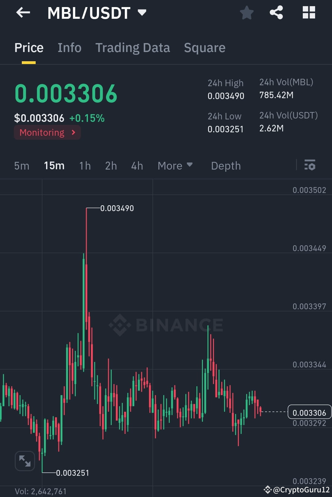 $MBL /USDT Trading Signal – Downtrend Alert! ⚠️ Current Pric | CryptoGuru12 on Binance Square