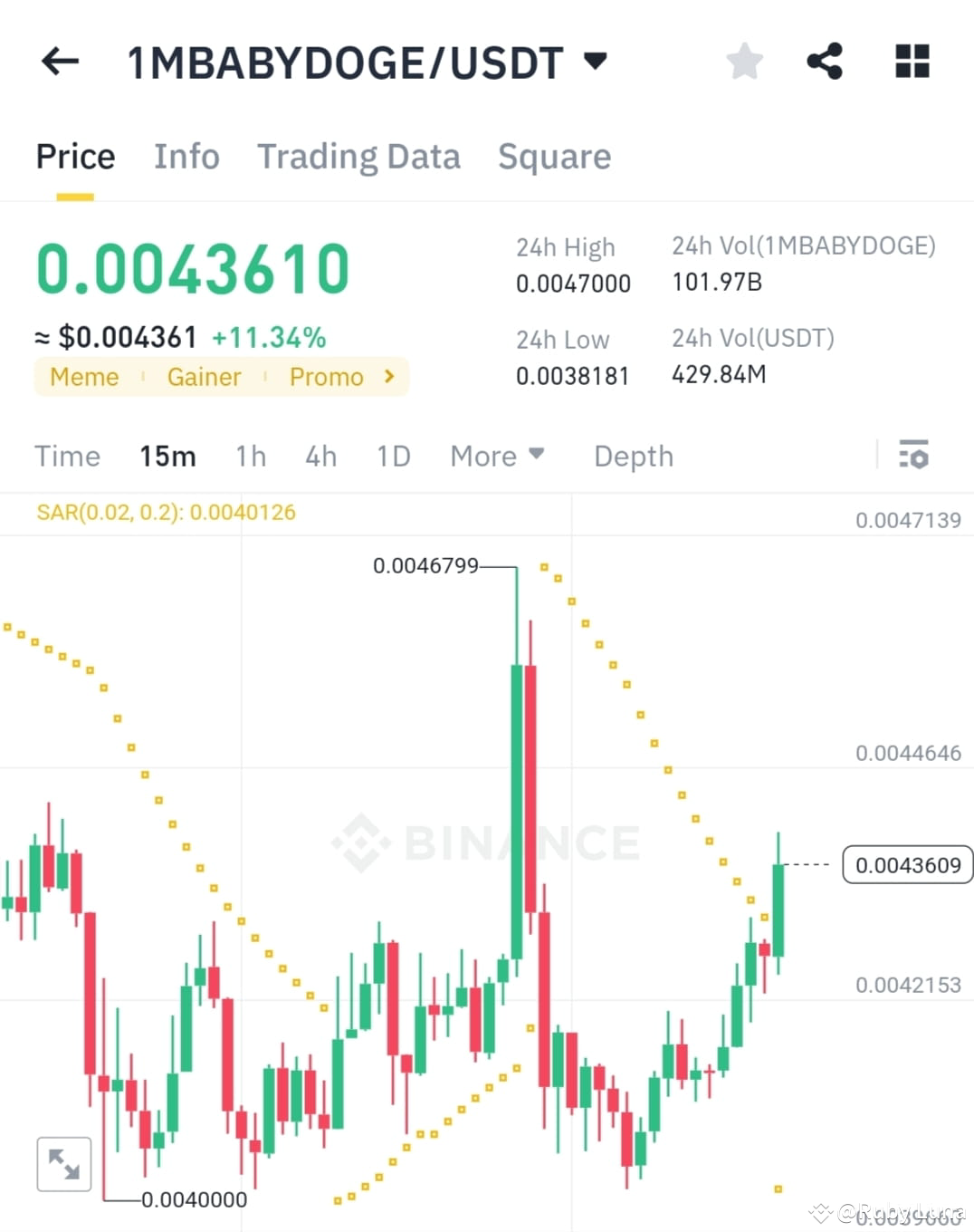 1MBABYDOGE/USDT Technical Analysis & Trade Signal Current P | Ruby Luna on Binance Square