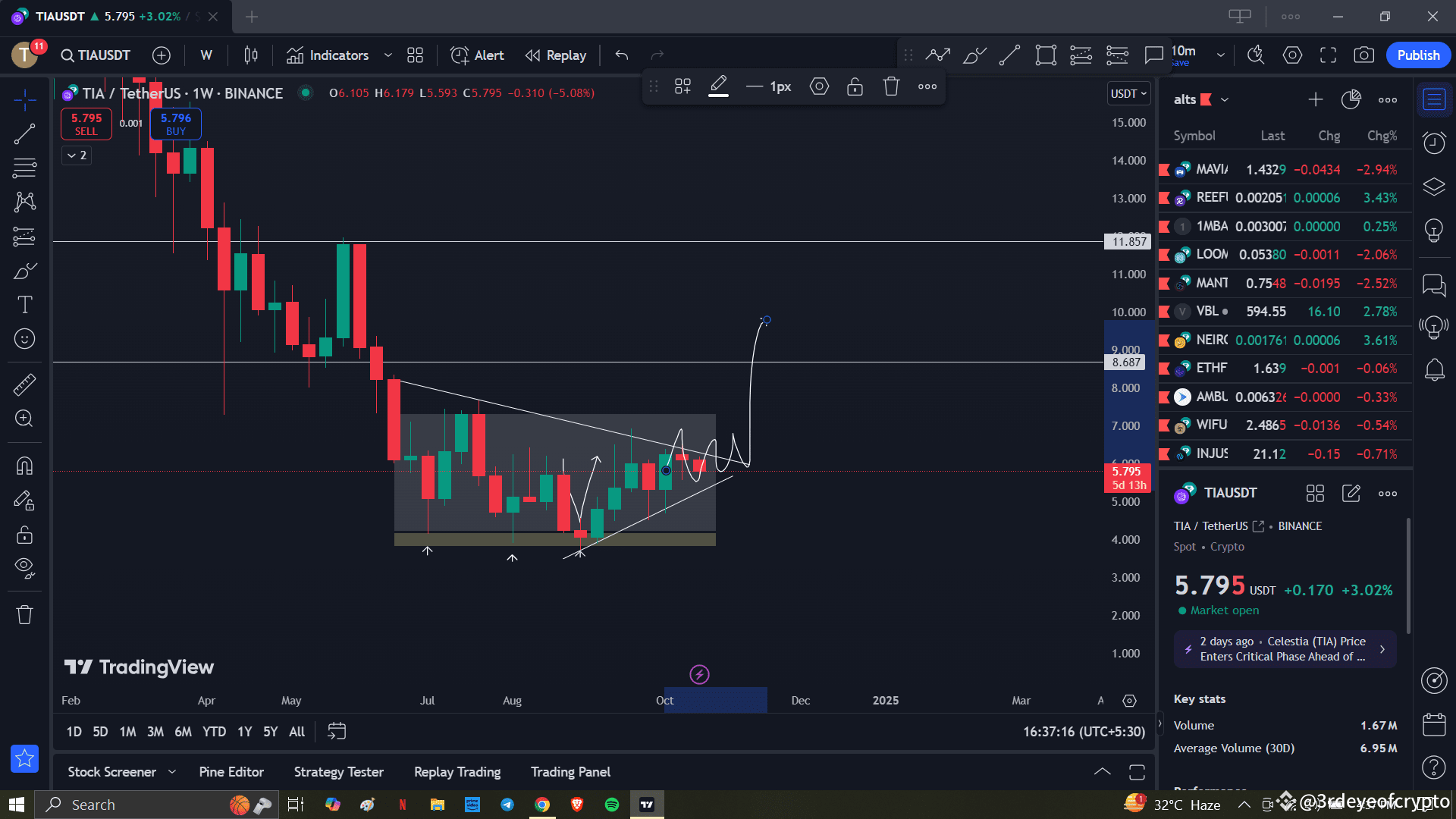 $TIA F token unlocks $10 will come sooner or later | 3rdeyeofcrypto on ...