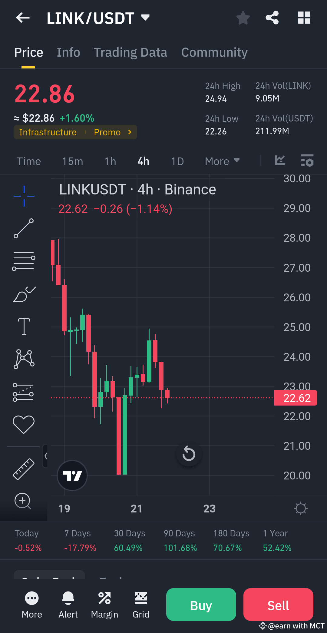 🔗 $LINK /USDT: Powering the Chain! 🚀 💰 Current Price: $2 | earn with ...