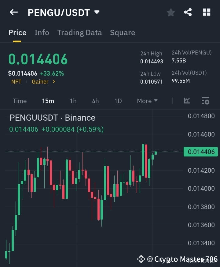 $PENGU /USDT – Ready for a Breakout? 🔥 Current Price: $0.01 | Crypto Master 786 on Binance Square