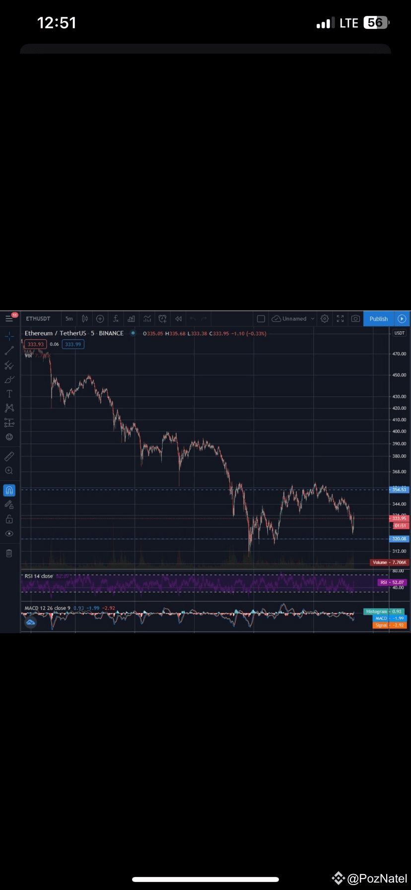 $ORCA — undervalued DeFi asset on the radar. $ORCA — DEX to | PozNatel ...