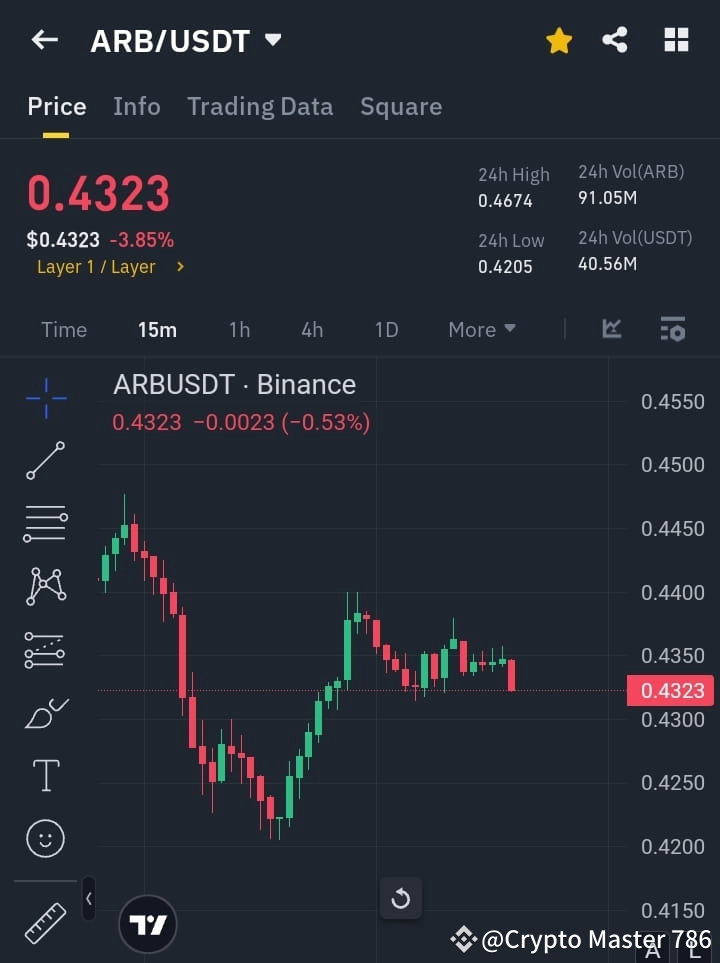 $ARB /USDT Short Trade Setup 🔥 Current Price: $0.4323 Ent | Crypto Master 786 on Binance Square