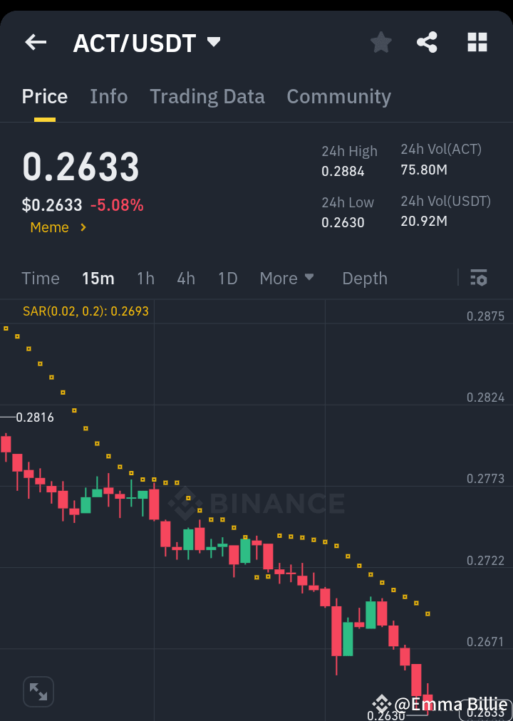 ACT/USDT Price Analysis 🚀 - Entry, 3 Targets, and Stop Limi | Emma Billie on Binance Square