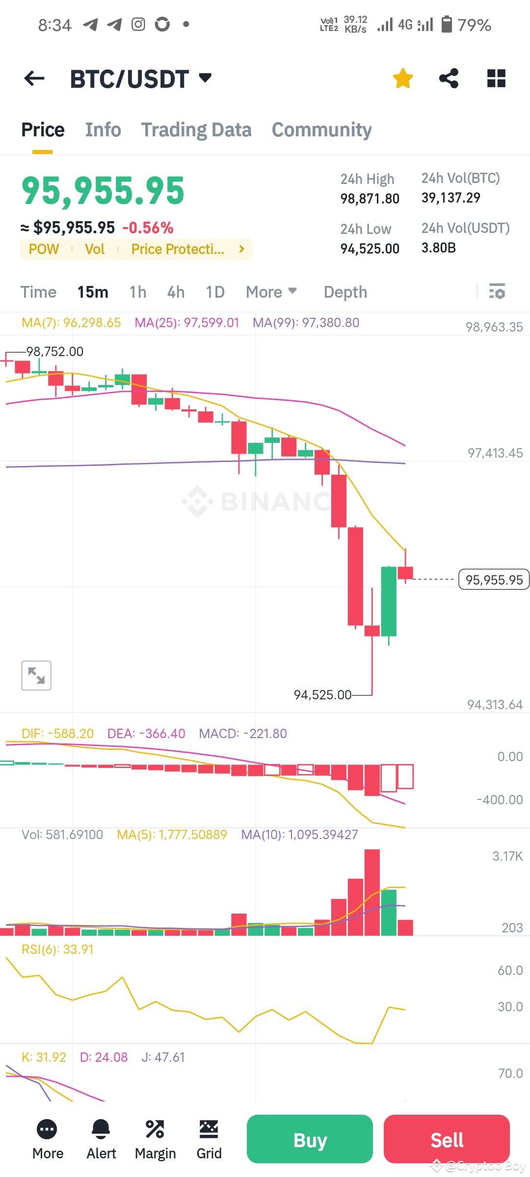 Dogs price depends on btc price when btc dump Dogs price pum | Cryptoo ...