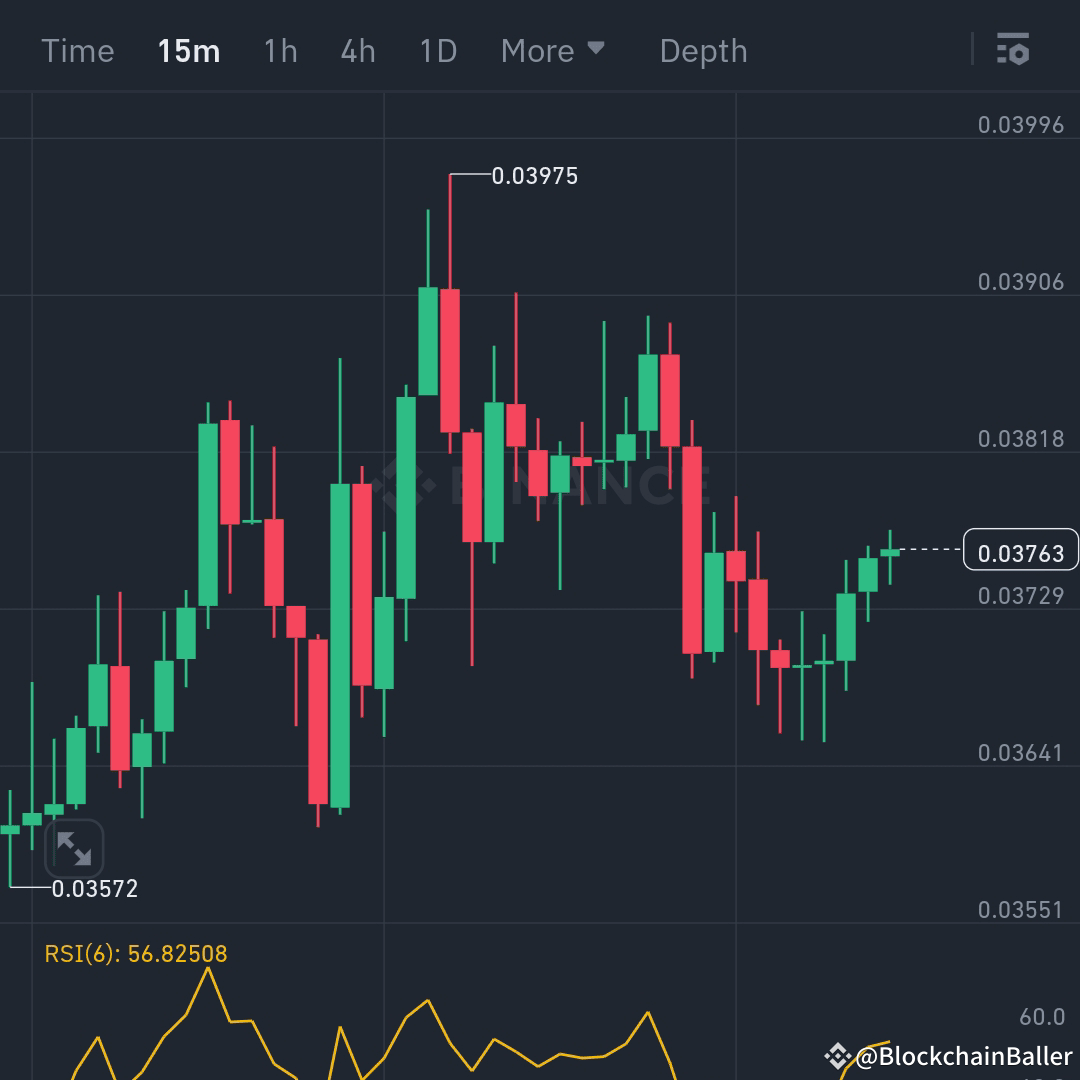 $ACH /USDT: Ready for Liftoff or Reversal? Critical Levels i | BlockchainBaller on Binance Square