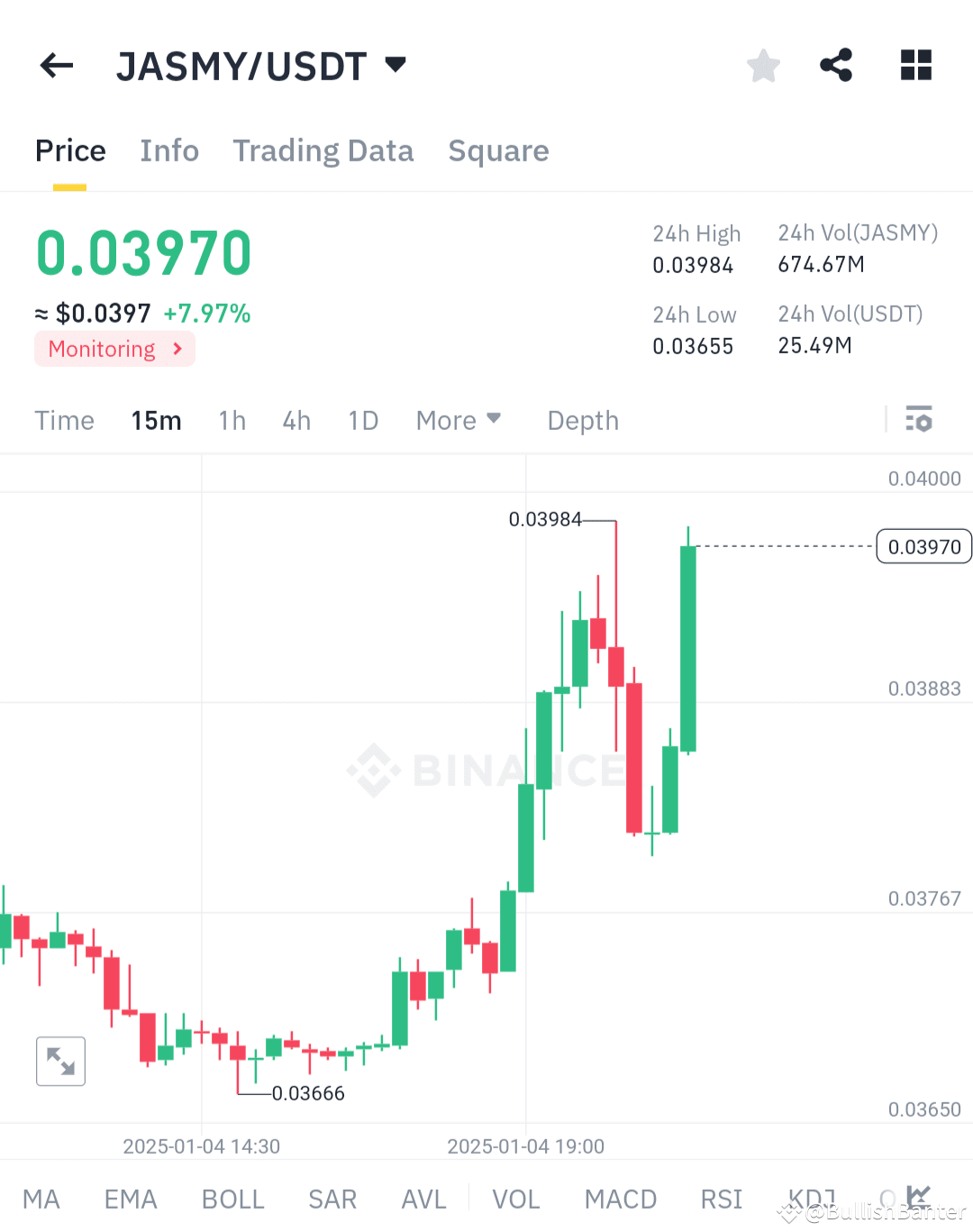 $JASMY /USDT: Momentum Builds for a Breakout – Don’t Miss Ou | BullishBanter on Binance Square