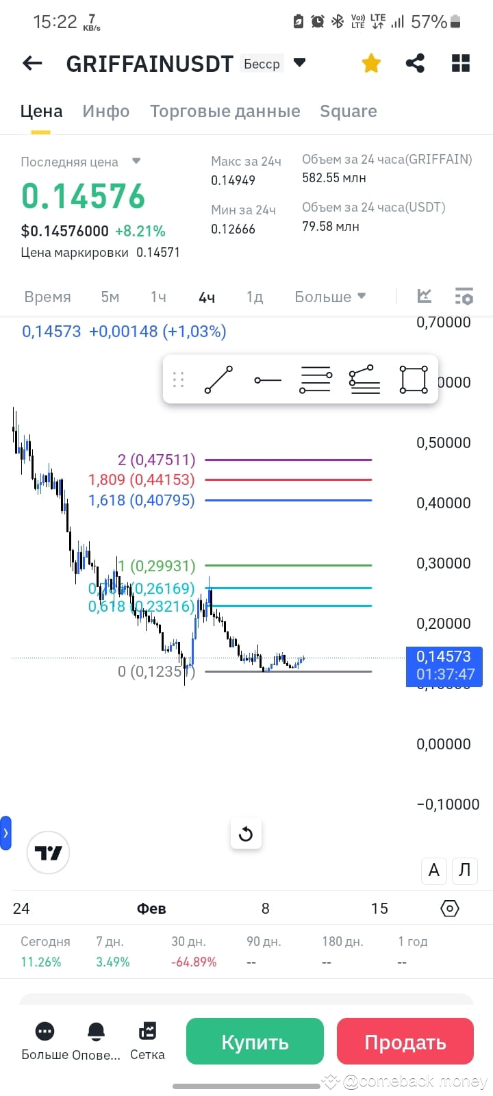 $GRIFFAIN long! | comeback money on Binance Square