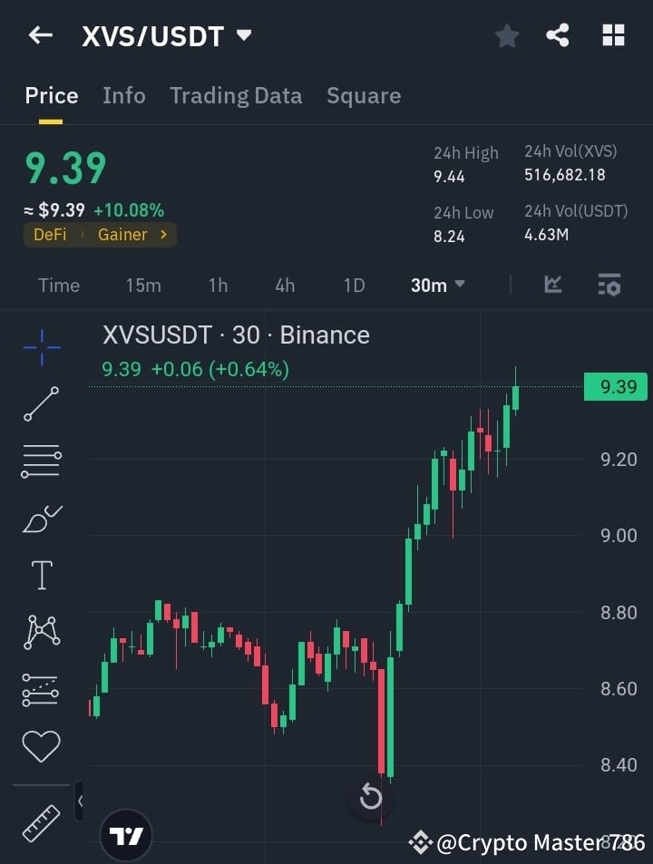 📊 $XVS /USDT: Price Analysis & Trade Setup 🌟📈 The $XVS / | Crypto Master 786 on Binance Square