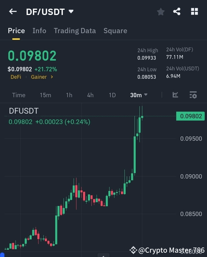 🔥 $DF /USDT – ALL TARGETS HIT! BIG WINS! 🔥 🚀 Massive con | Crypto Master 786 on Binance Square
