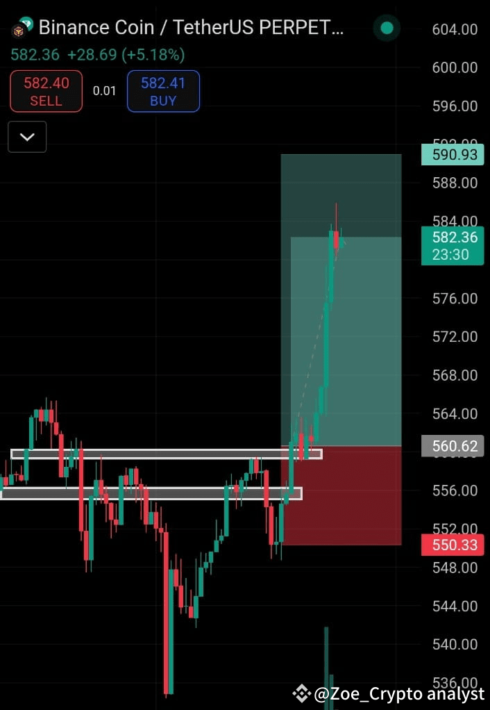 $BNB /USDT Bull run alert 🔥 💯 BULLS EXPLODE AS PRICE BRE | Zoe_Crypto analyst on Binance Square
