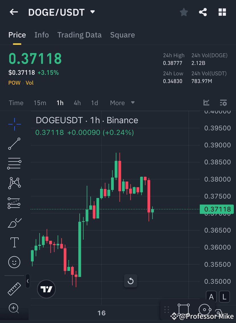 $DOGE /USDT: Momentum Building – Watch for the Breakout!🔥💯 | Professor Mike on Binance Square