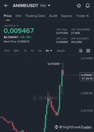 ANIME EXPLODES! 36% GAIN MINDS BLOWN $BTC Entry: 0.0080 ...