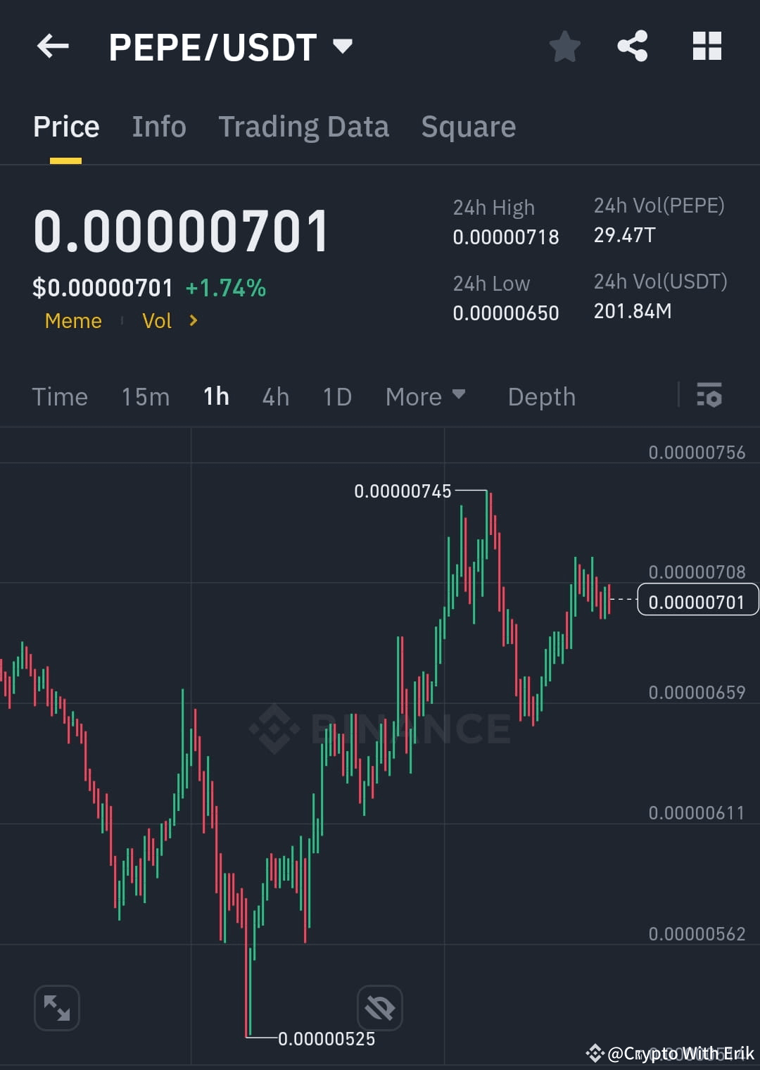 🚀🔥 $PEPE /USDT – Is the Meme Coin Rally Just Starting? 🔥 | Crypto With Erik on Binance Square