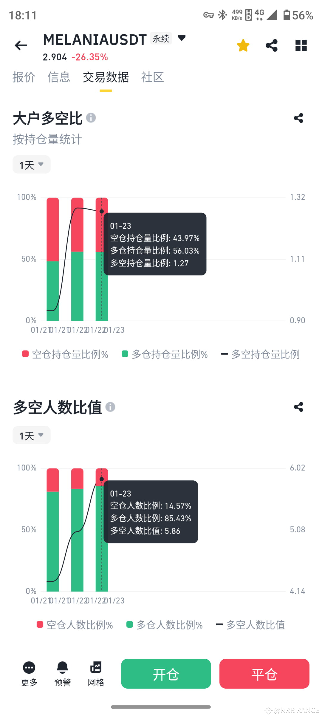 Short Trump's wife coin, a large amount of coins will be unl | RRR ...