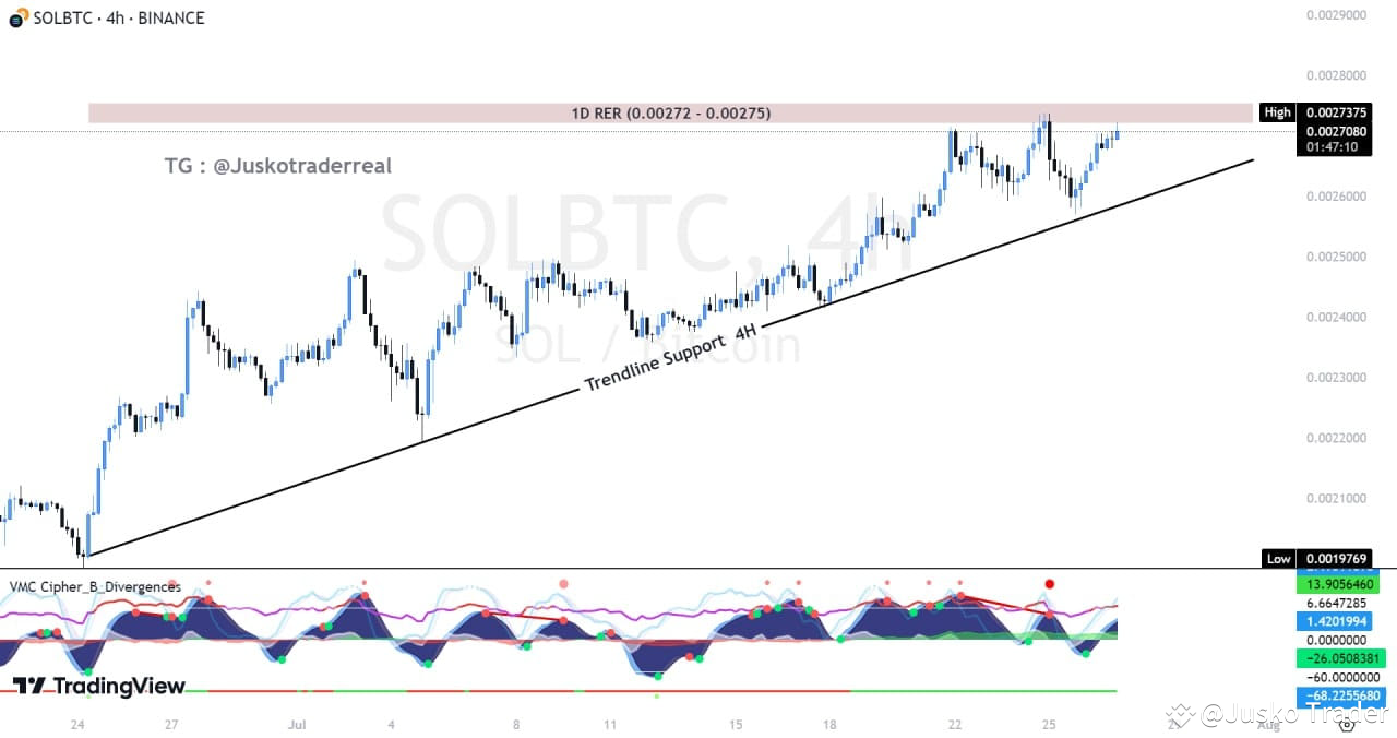 SOL/BTC Analysis + Educational 🧠 SOL/BTC Chart Means It S | Jusko ...