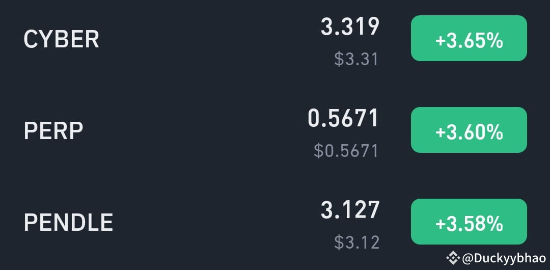 The market has shown a positive shift in the prices of $CYBE ...