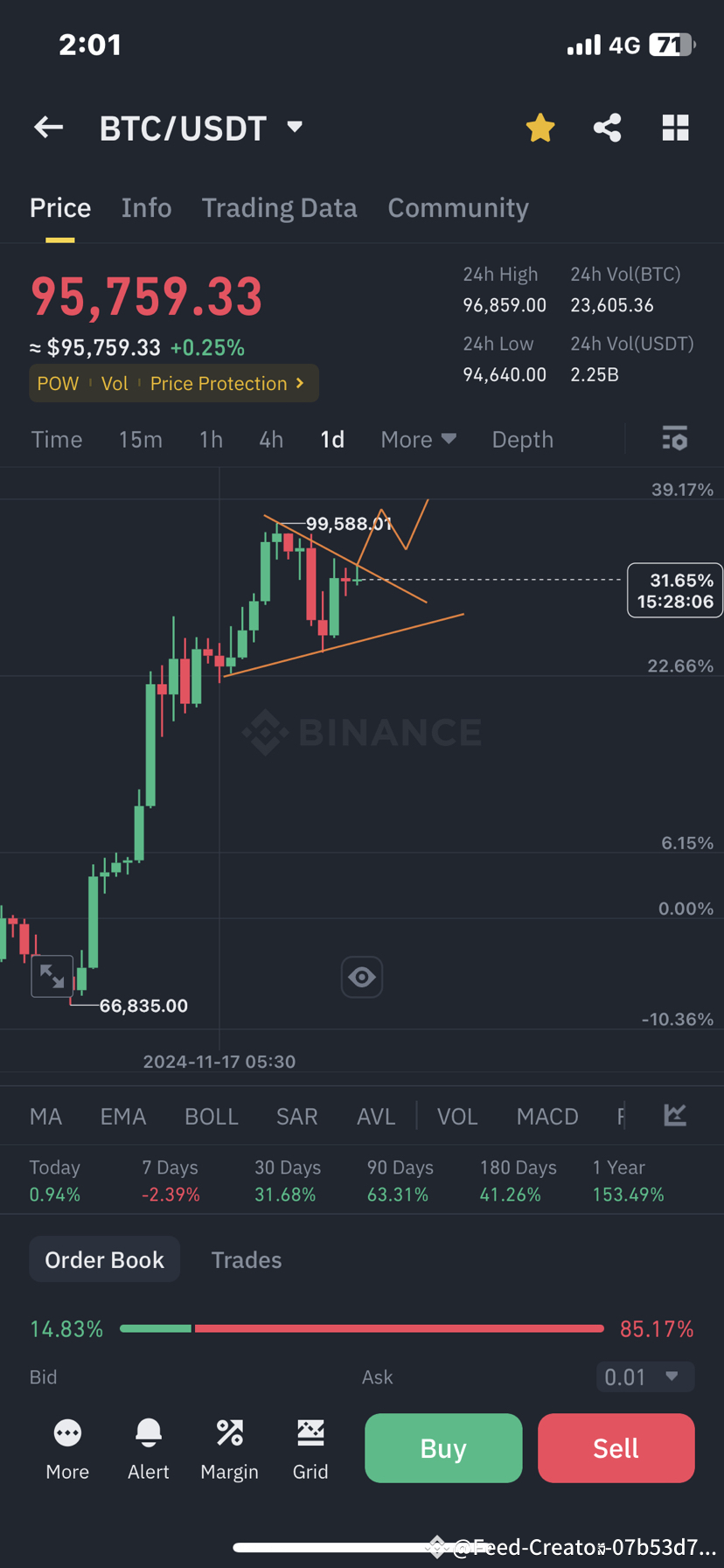 $BTC I really see a nature that has a strong foothold for a | Hashan ...