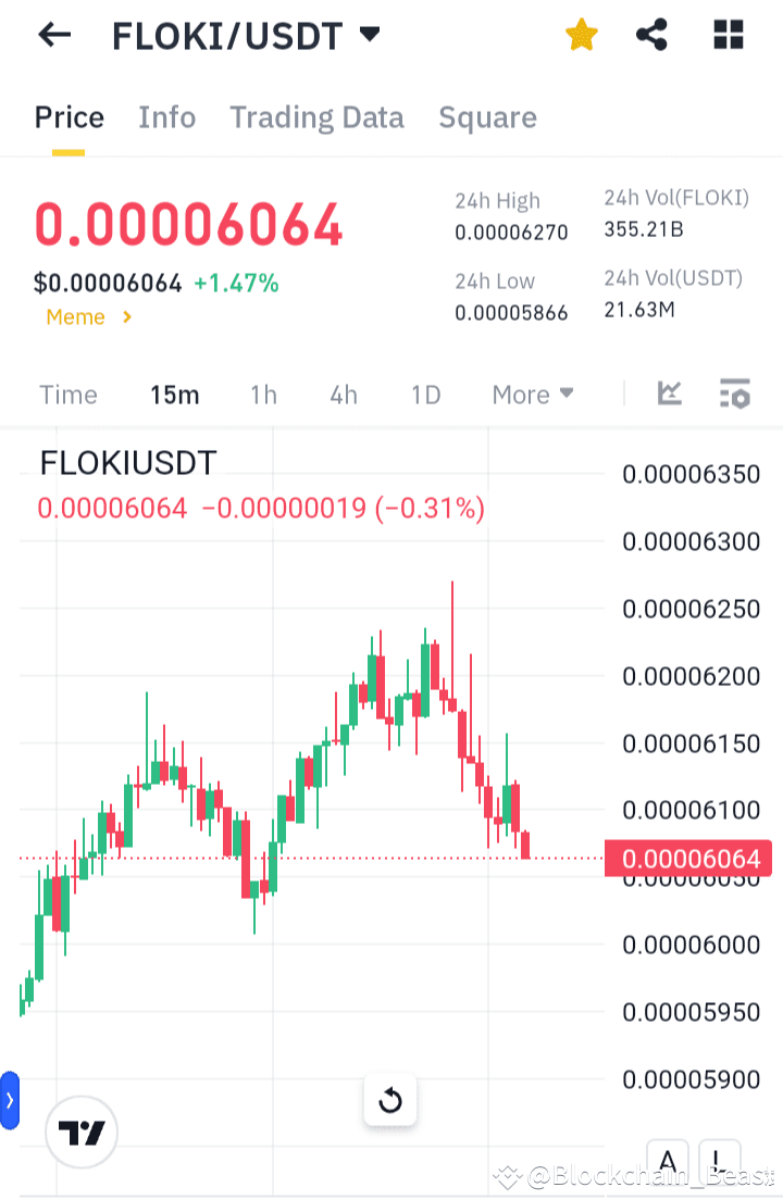 🚨 $FLOKI /USDT Short Trade Setup – Bearish Signs! 🚨 📉 Cu | Blockchain_Beast on Binance Square