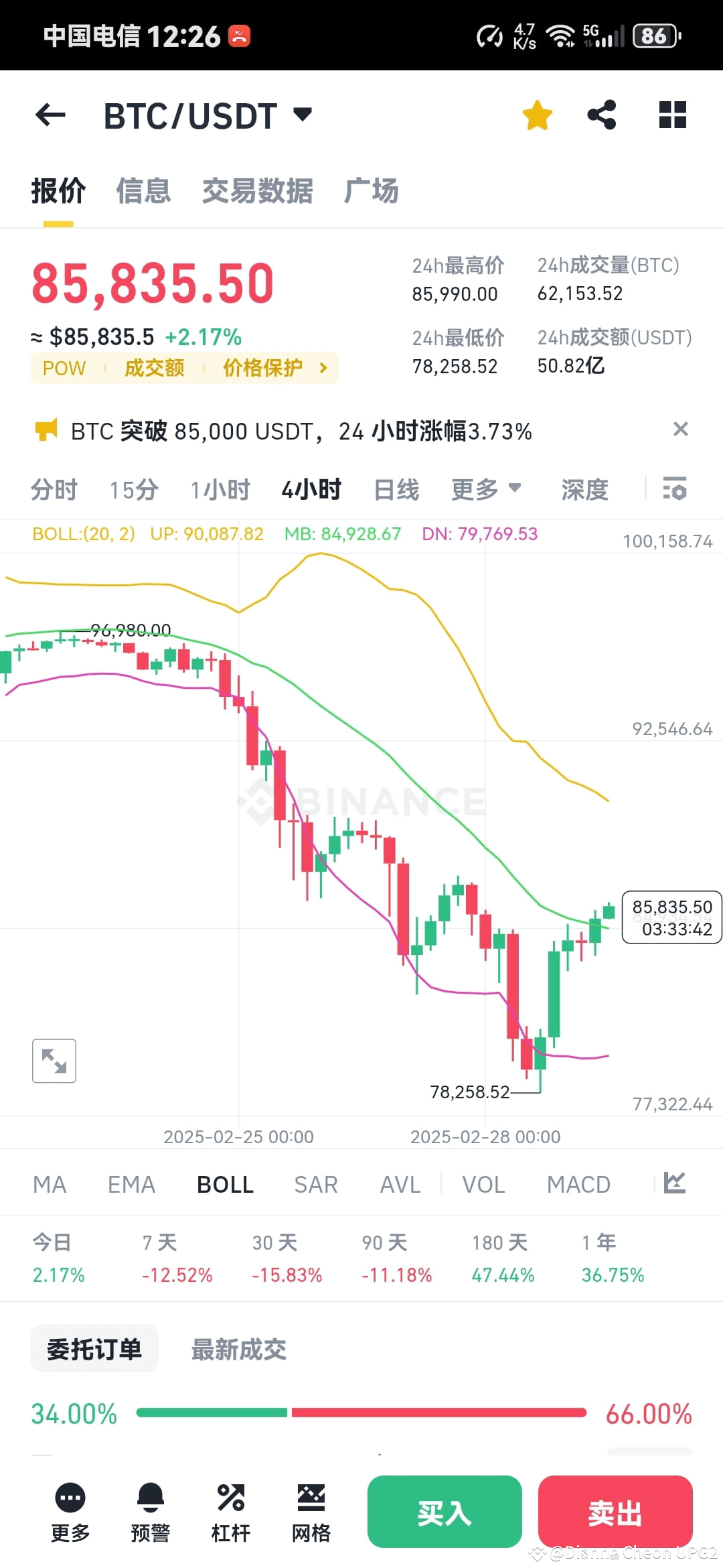 $BTC Big Pie first reached the middle Bollinger Band for 4 | Dianne ...