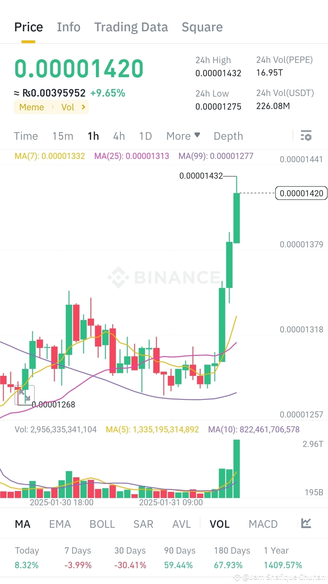 $PEPE $PEPE – A Thrilling Opportunity for Traders! Pepe | Jam Shafique ...