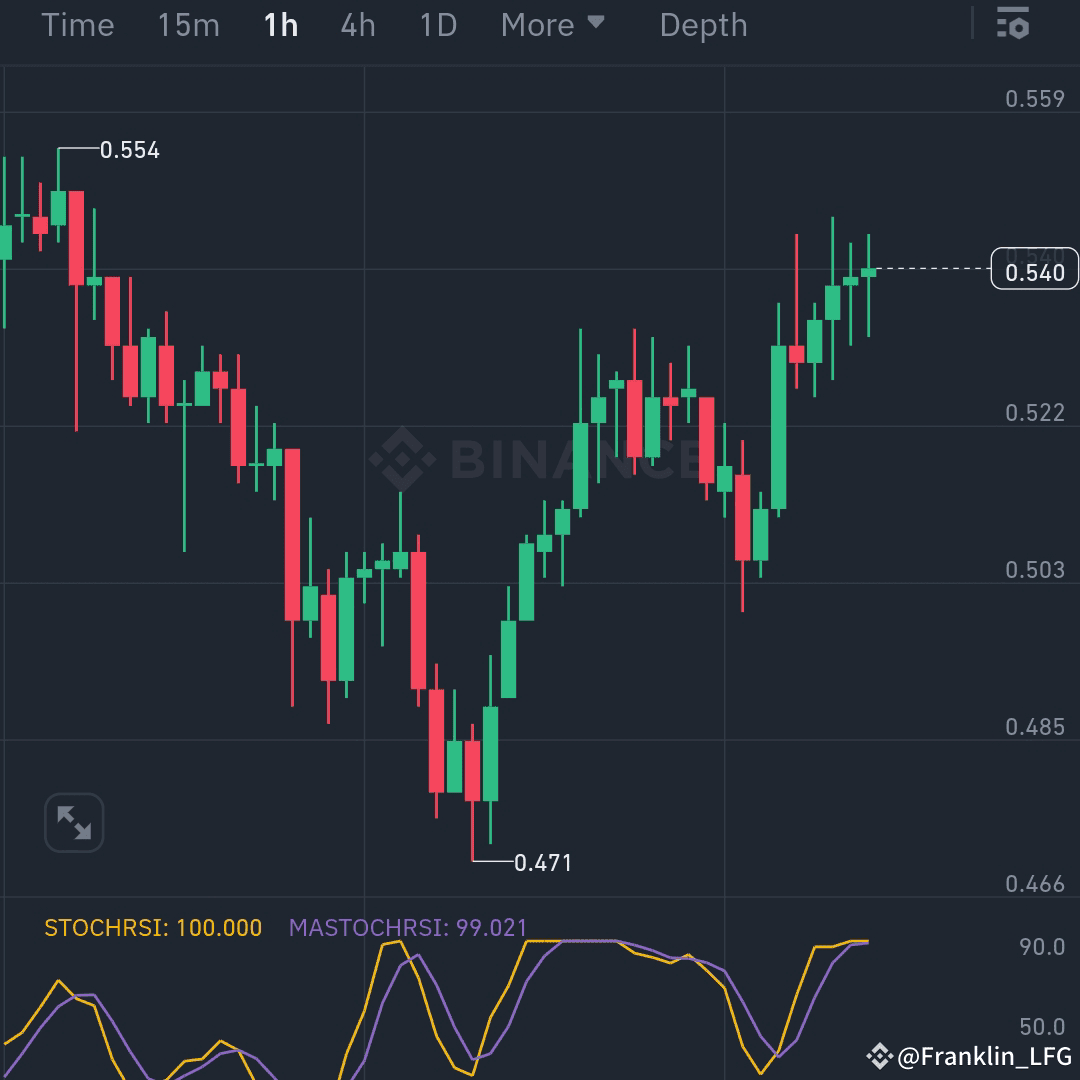 🚀 $ALPACA /USDT – Ready to Break Out? 🔥 📊 Current Pric | Franklin_LFG ...