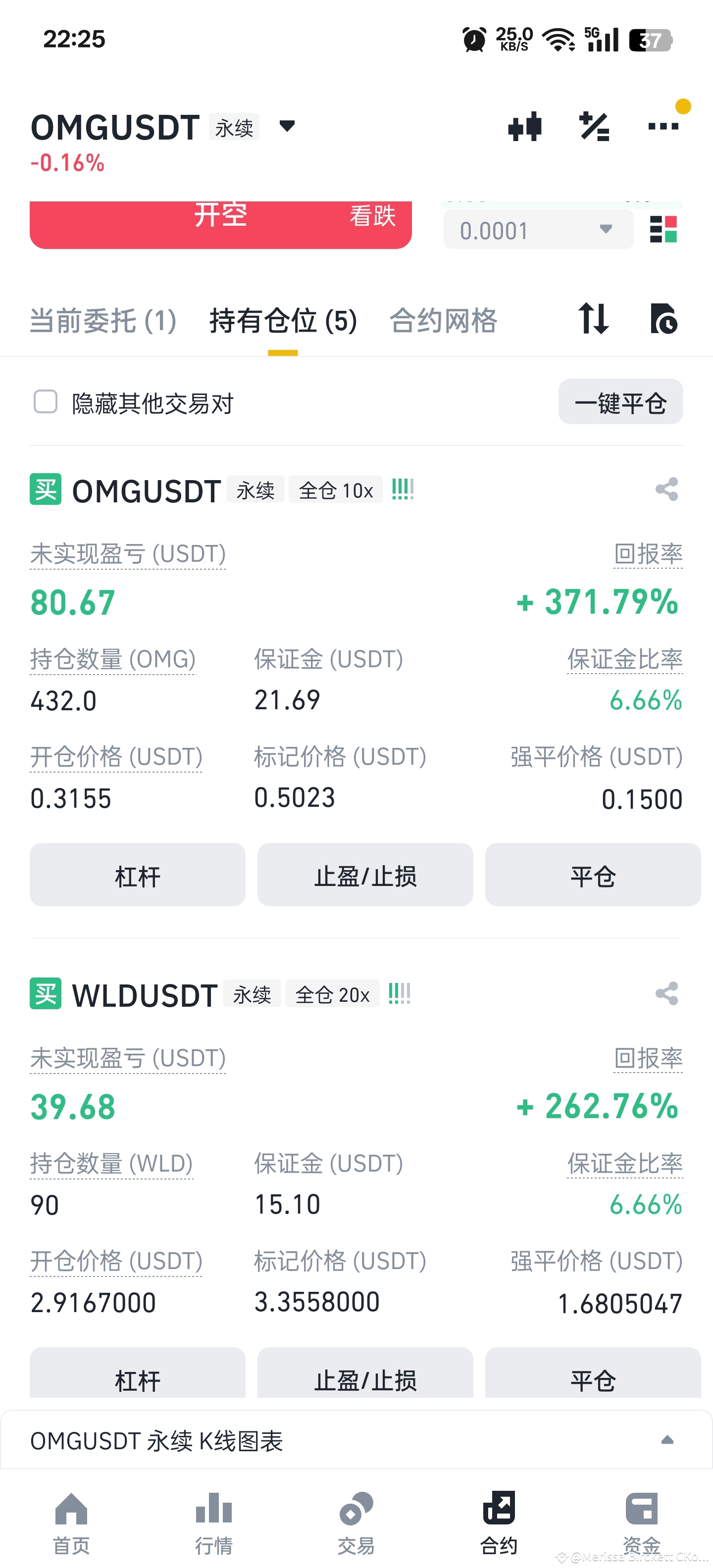 I have had it for a few days, when will I sell it? | Merissa Birckett ...