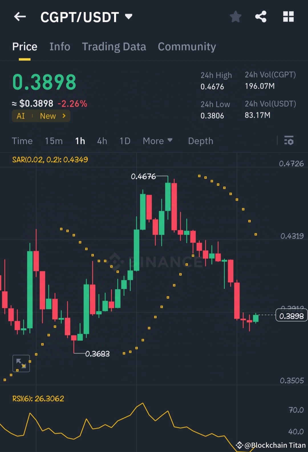 $CGPT /USDT trading signal: Time Frame: 1 Hour Resistance: | Blockchain Titan on Binance Square