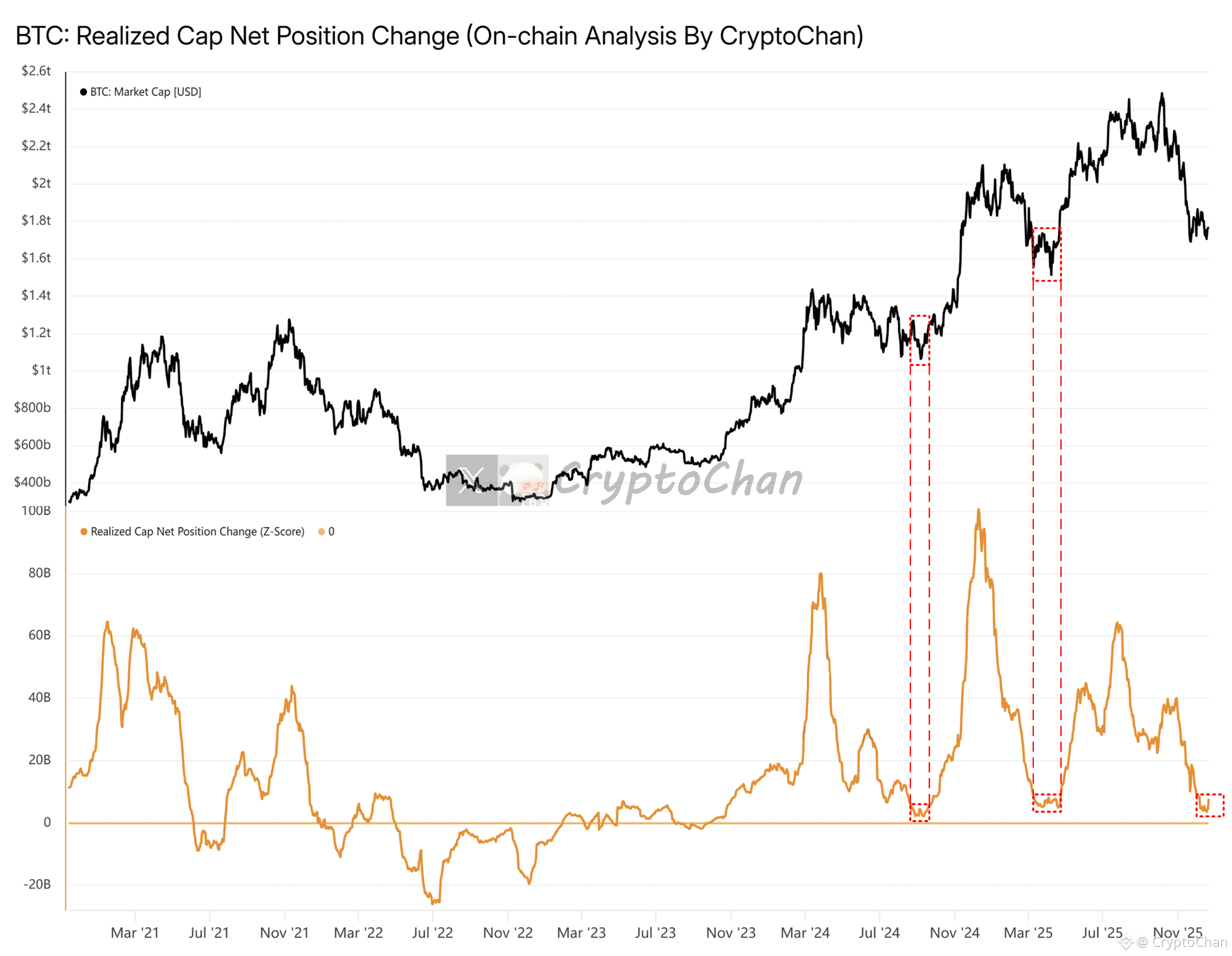 The 30-day injection of market funds in the first two waves ...