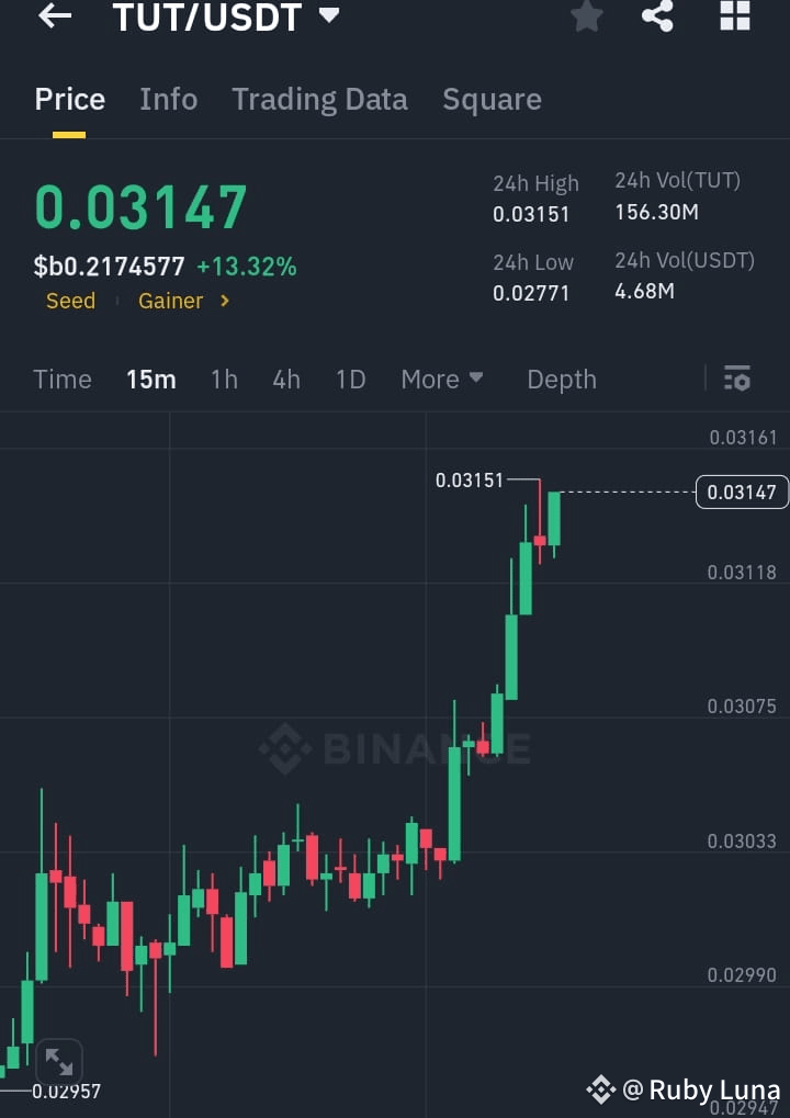 a short technical analysis and trade signal for $TUT 🔥💯 | Ruby Luna on Binance Square