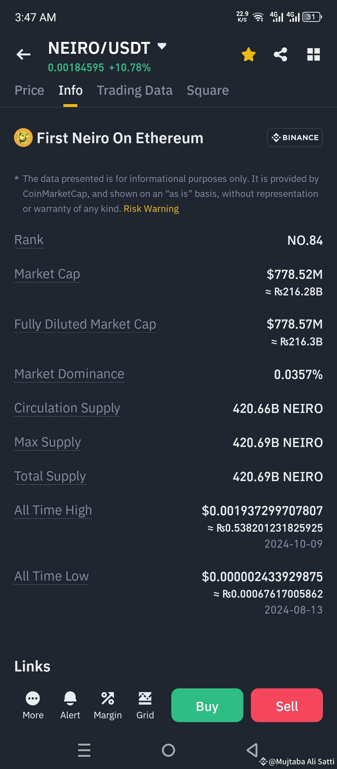 $NEIRO market cap still increasing more pumping before day | Mujtaba ...