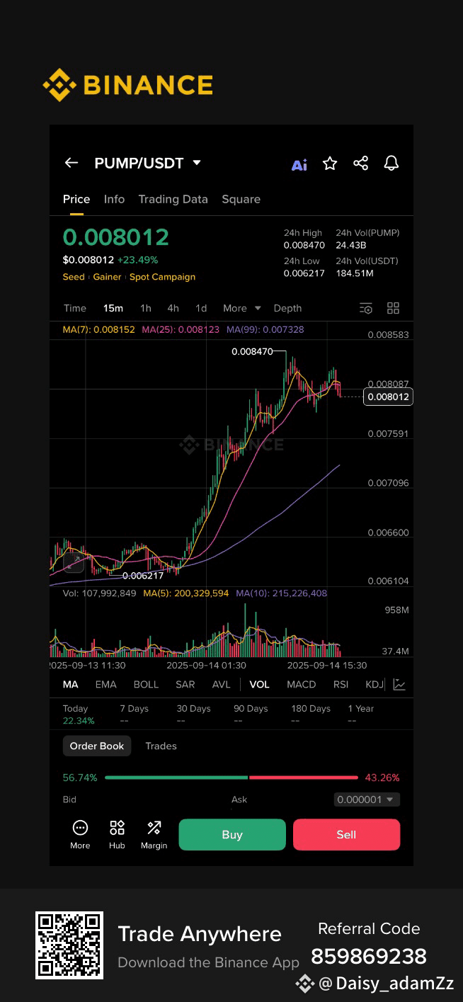From here 0.01$ is easy from here for $PUMP | Daisy_adamZz on Binance ...