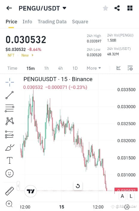 🔥💯 Bearish Trend Alert: $PENGU /USDT Analysis The $PE | RB-Trader on Binance Square