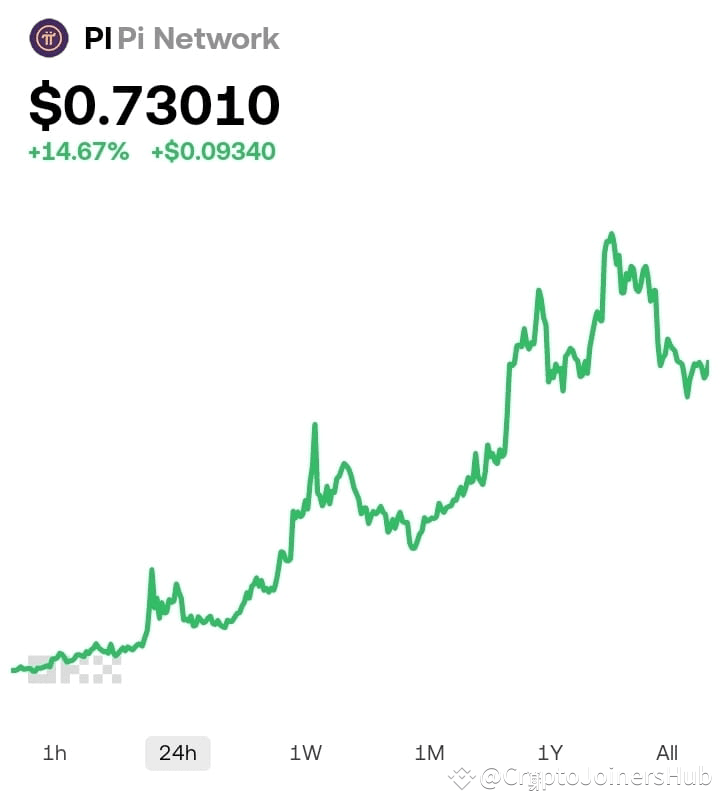 🚀 Pi Network Market Analysis – April 2025: Is the Next Cryp ...