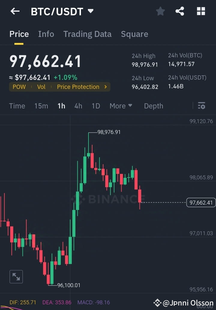 $BTC BTC/USDT - Testing Support Levels! Current Price: $9 | Janni ...