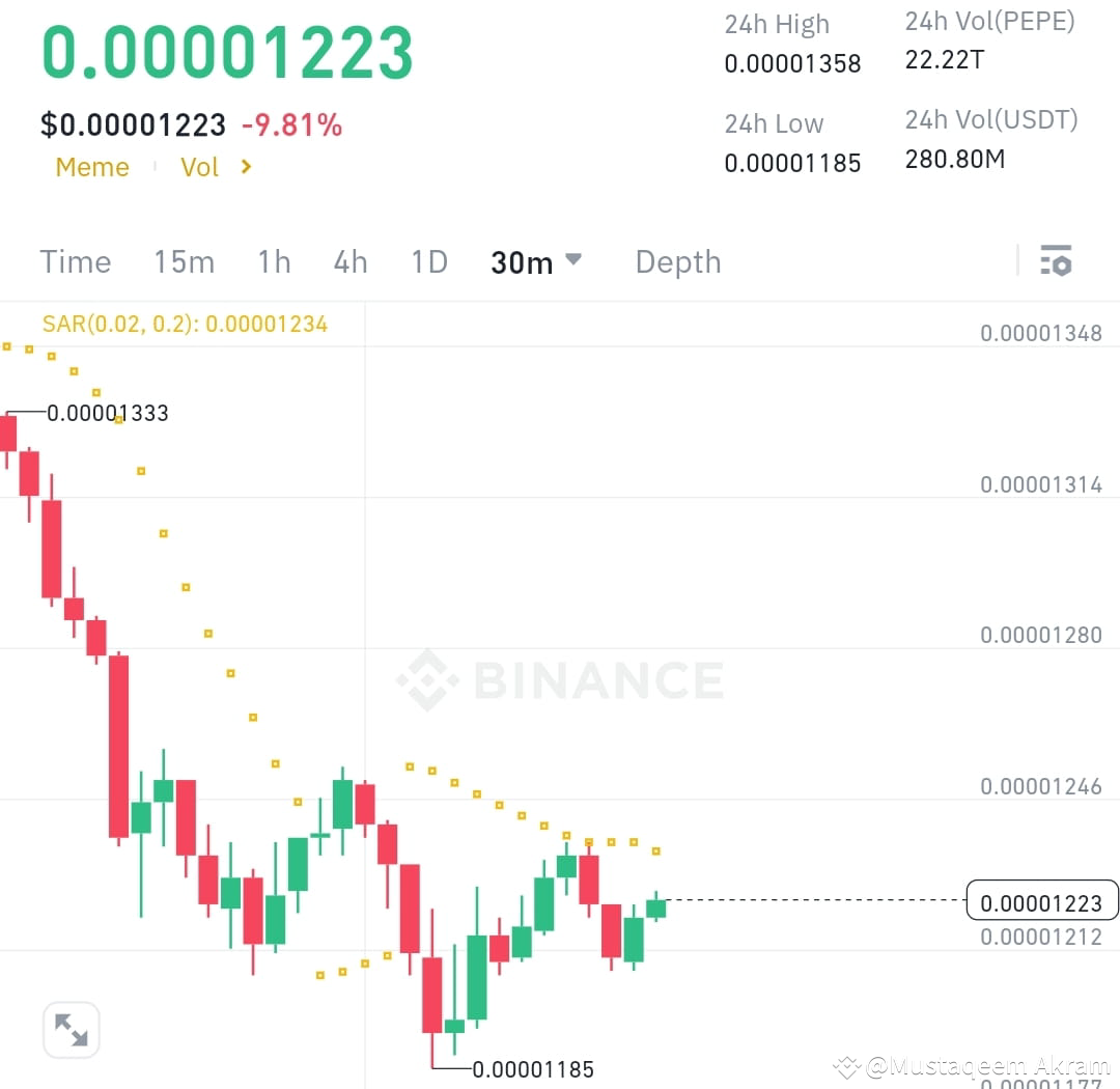 $PEPE /USDT – "Oversold Bounce or Trend Reversal?" $PEPE | Mustaqeem Akram on Binance Square