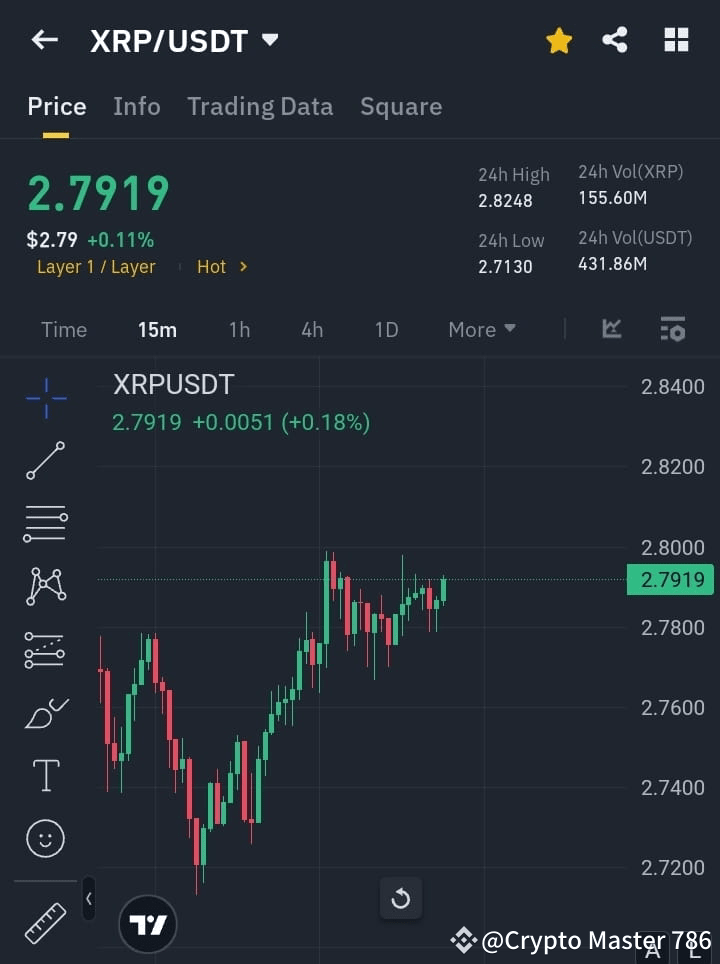 🚀 $XRP/USDT Bullish Momentum – In Progress!🔥 Ready For The | Crypto Master 786 on Binance Square