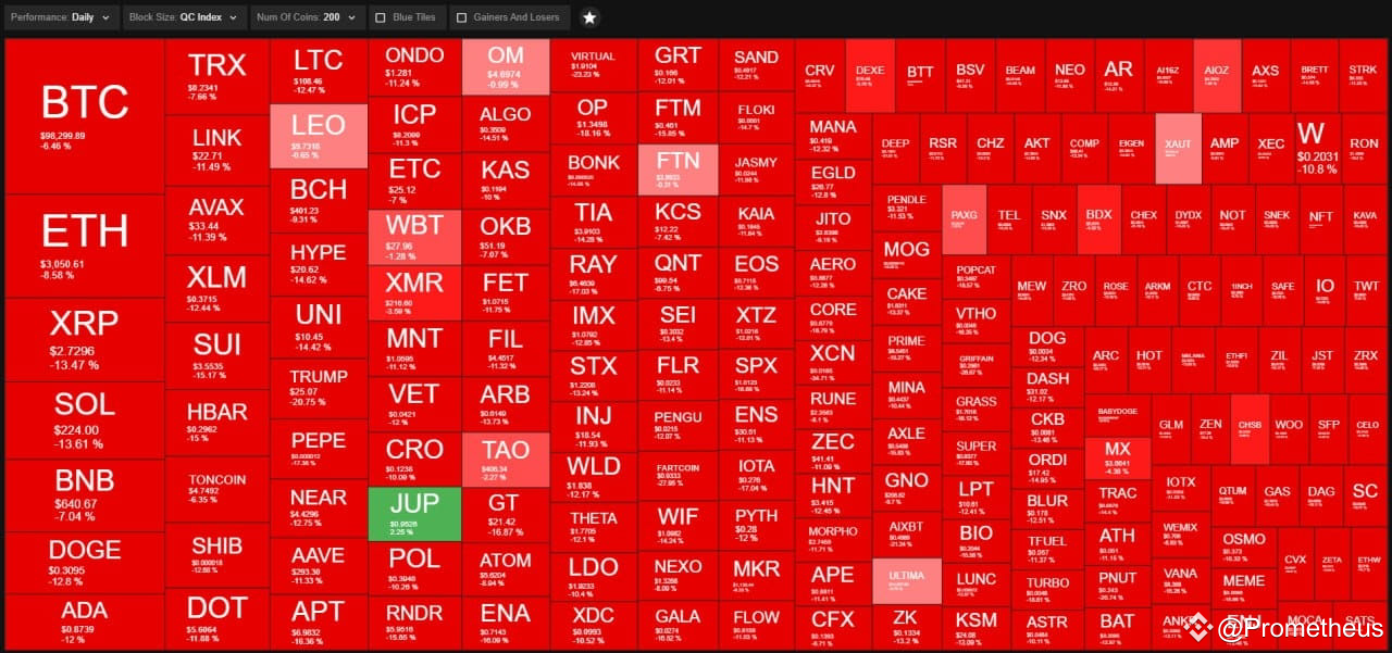 A lonely green $JUP in a sea of blood. | Prometheus on Binance Square