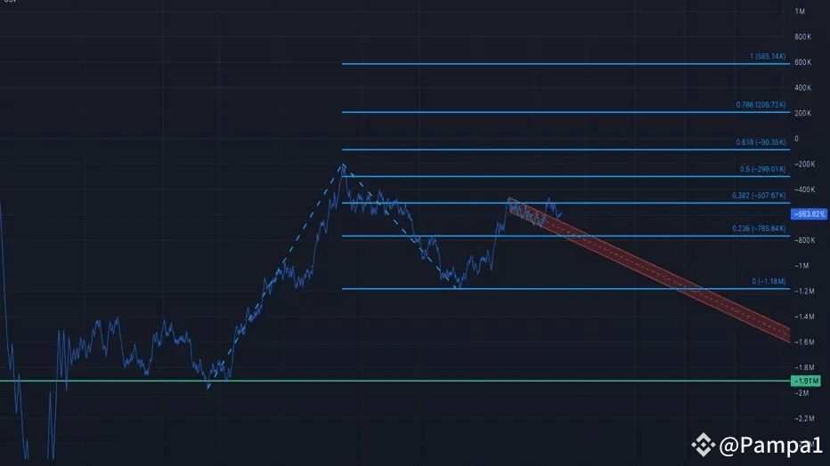 🚀 BTC OBV Signals Bullish Breakout! 🐂 Get Ready for Liftoff? 🌕 | Pampa1 ...