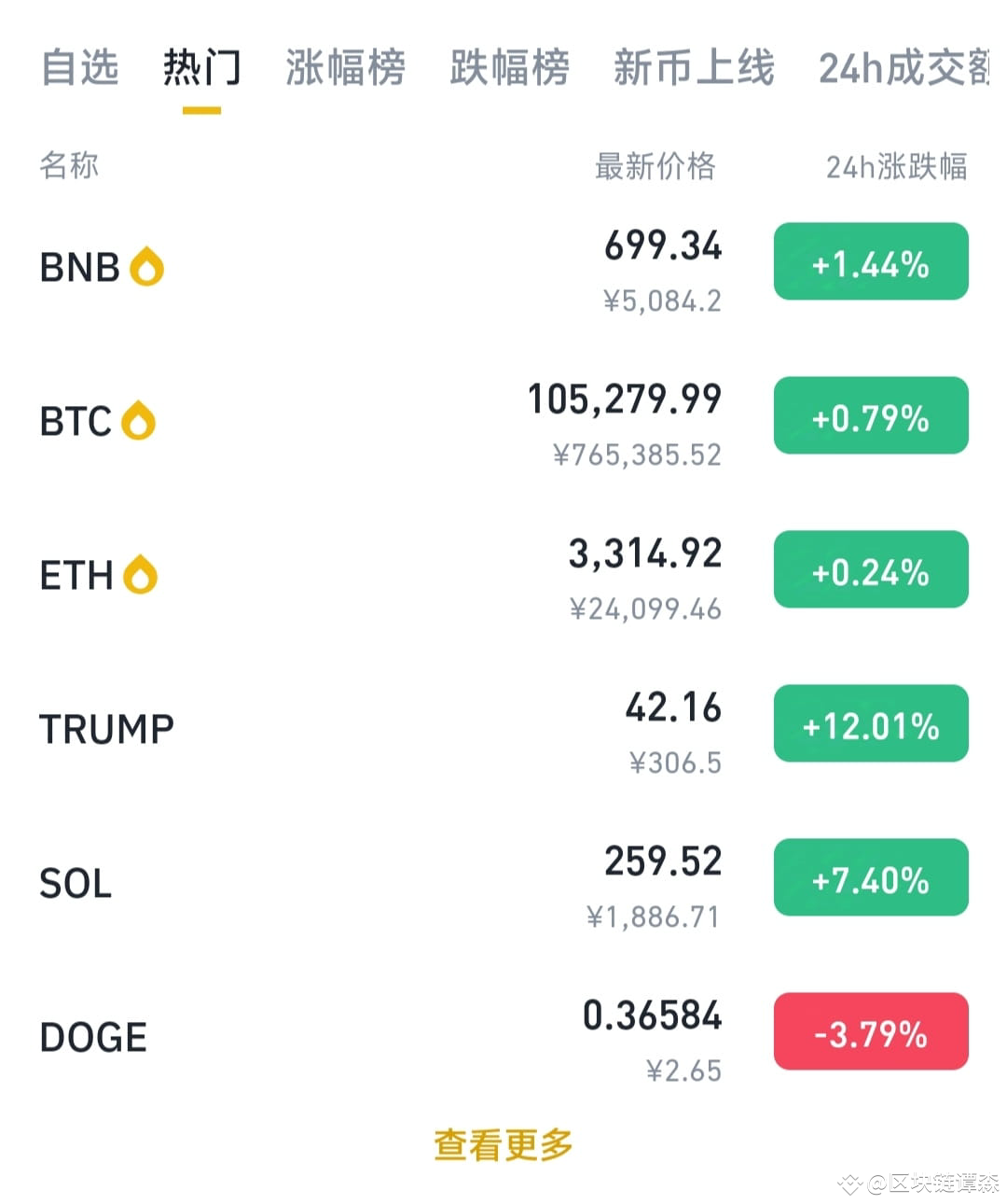 Tan Sen's welfare list on January 22: Big cake is currently | 区块链谭森 on ...