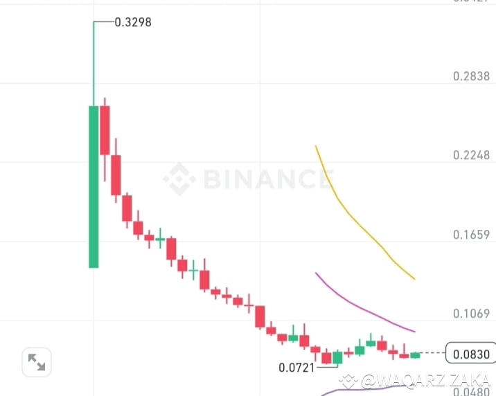 🌄🌄🌄🌄🌄🌄🌄🌄🌄🌄🌄🌄🌄🌄🌄🌄 💥💚💯Today Binance Signals | Arif Nizami on Binance Square