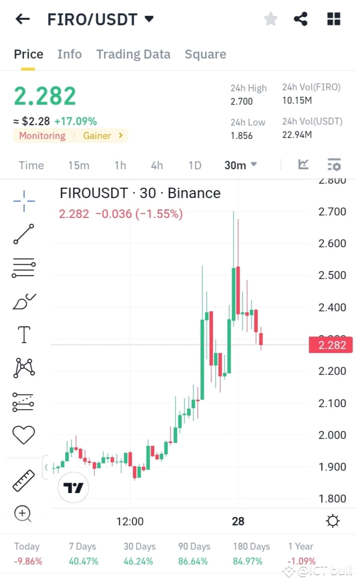 $FIRO /USDT - Ready for a Comeback Rally! Entry Point: 📌 B | ICT bull on Binance Square