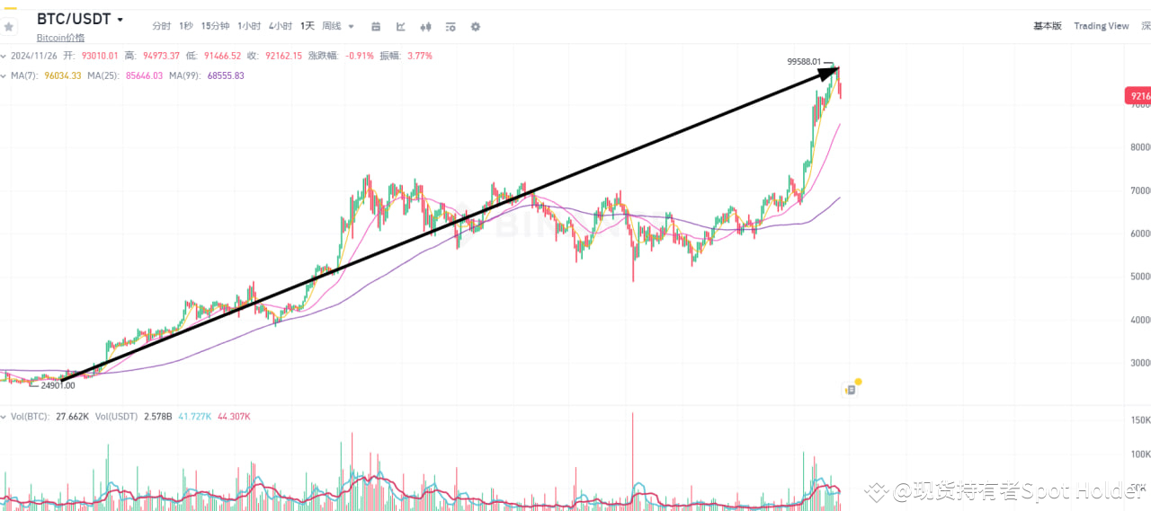 People tend to overlook long-term upward trends and focus ex | 现货持有者 ...