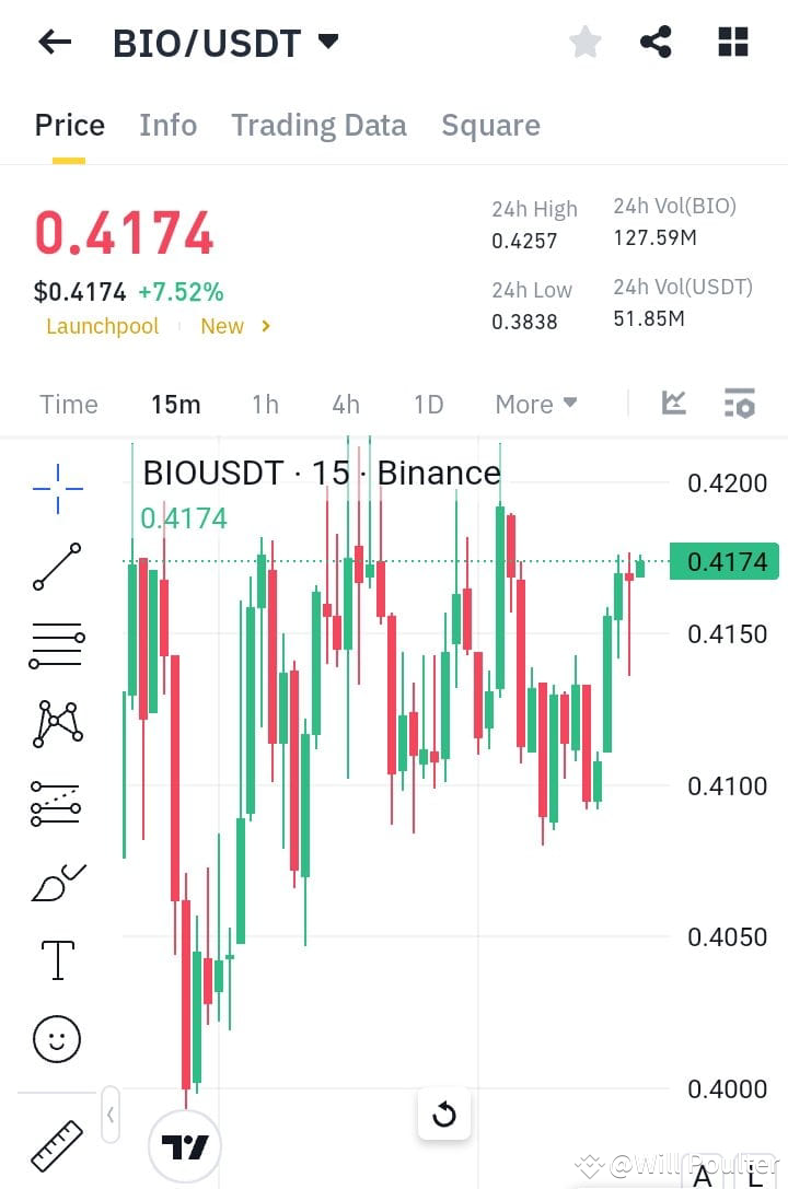 $BIO /USDT: The Next Big Thing on Binance Launchpool! 🌟 Th | Crypto Export01 on Binance Square